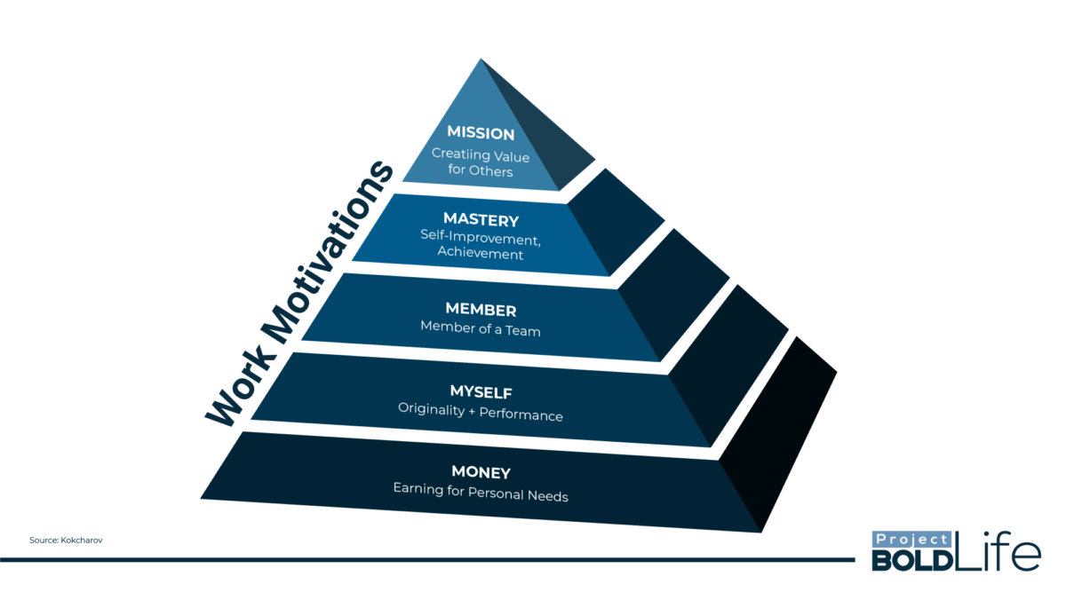 What Are Your Work Motivations – Project Bold Life